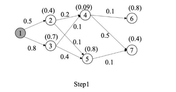 Solved (a). According to the Independent Cascade Model (ICM) | Chegg.com