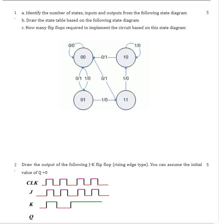 Solved 1 5 a. Identify the number of states, inputs and | Chegg.com