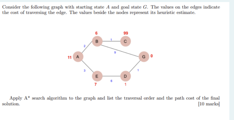 Solved Consider the following graph with starting state A | Chegg.com