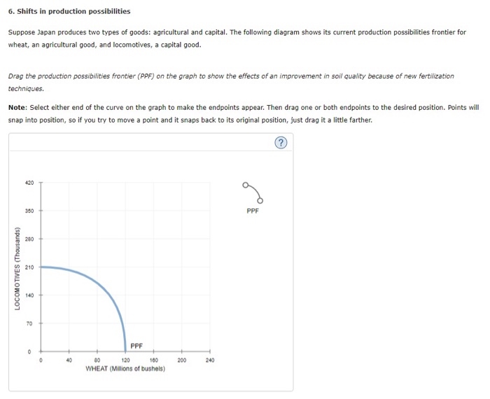 Solved 6. Shifts in production possibilities Suppose Japan | Chegg.com