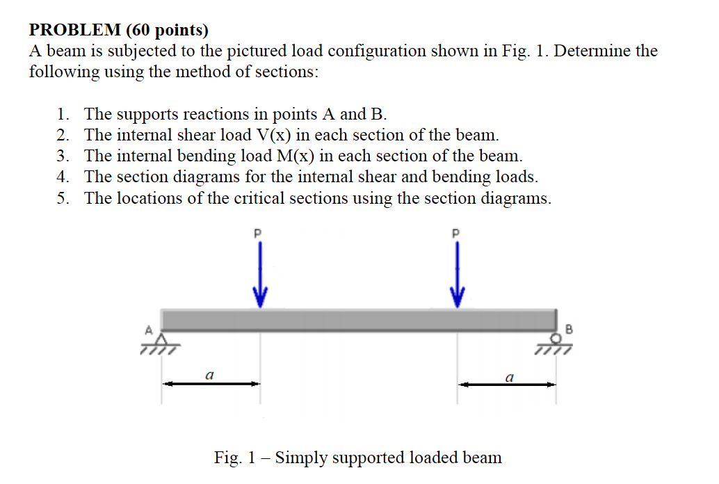 [Solved]: PROBLEM (60 points) A beam is subjected to the p