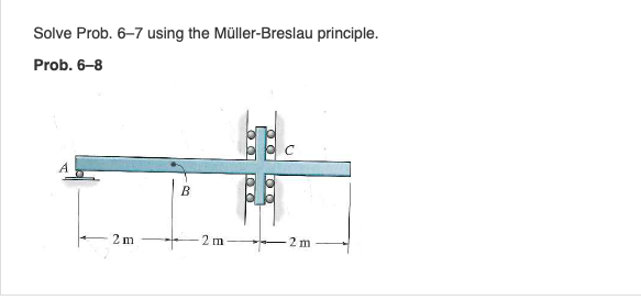 Solved Solve Prob. 6-7 using the Müller-Breslau principle. | Chegg.com