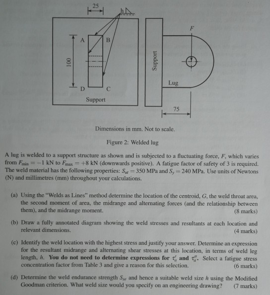 Solved 25 Lug Support 75 Dimensions in mm. Not to scale. | Chegg.com