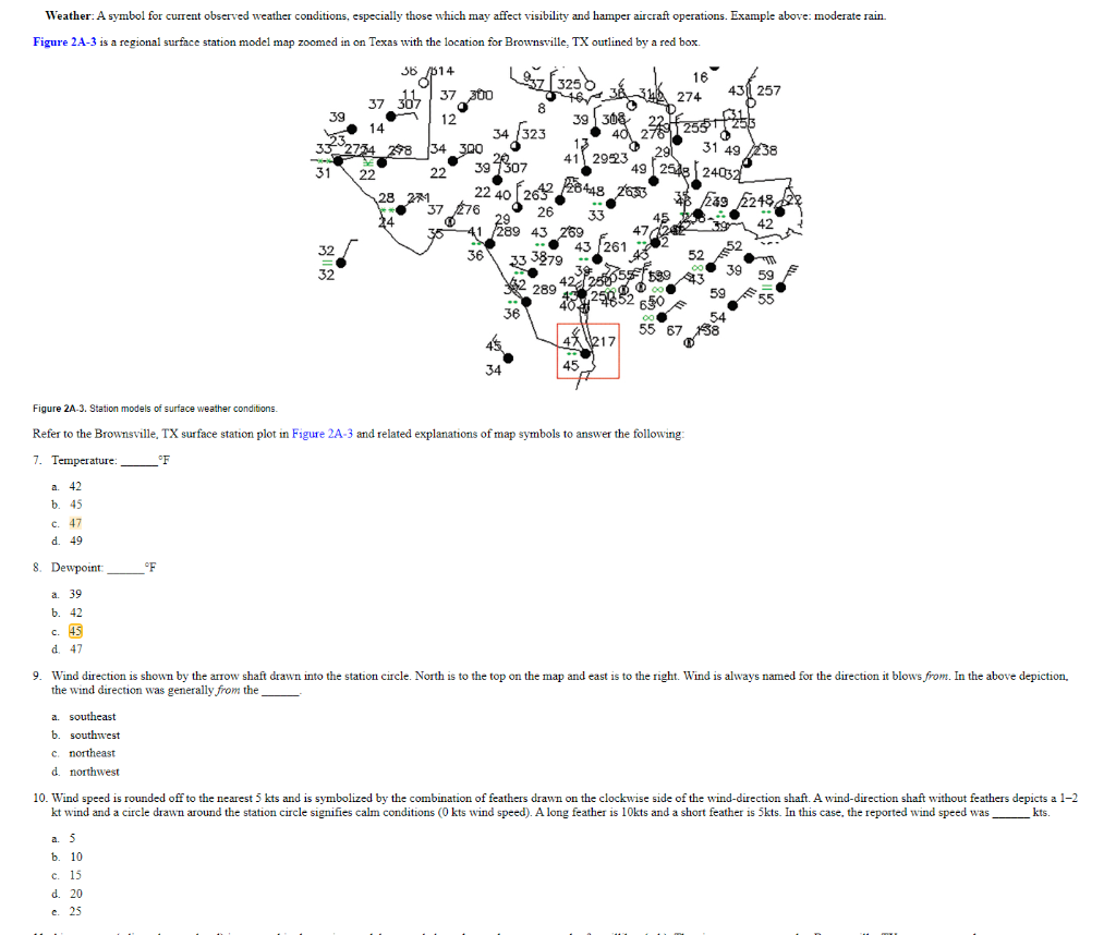 Solved Weather: A symbol for current observed weather | Chegg.com