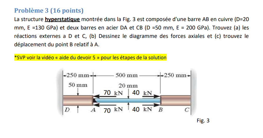 Solved Problème 3 ( 16 ﻿points)La ﻿structure hyperstatique | Chegg.com