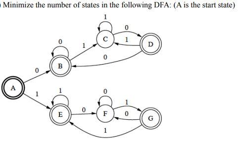 Solved Minimize the number of states in the following DFA: | Chegg.com