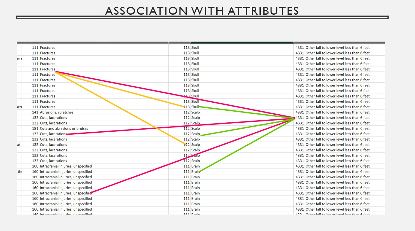 Solved For this whole project data analytics, use the data | Chegg.com