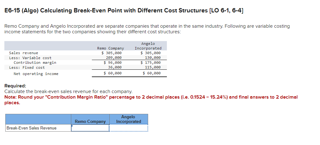 Solved E6-15 (Algo) Calculating Break-Even Point with | Chegg.com