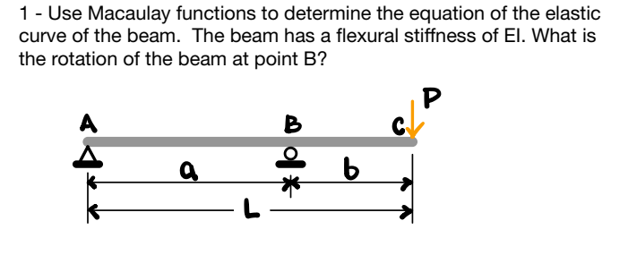Solved 1 - Use Macaulay functions to determine the equation | Chegg.com