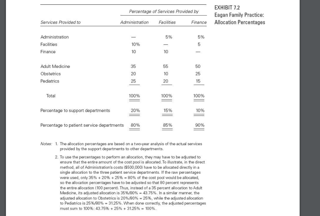 What are the allocations to each patient services | Chegg.com