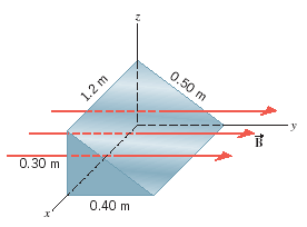 Solved A five-sided object, whose dimensions are shown in | Chegg.com