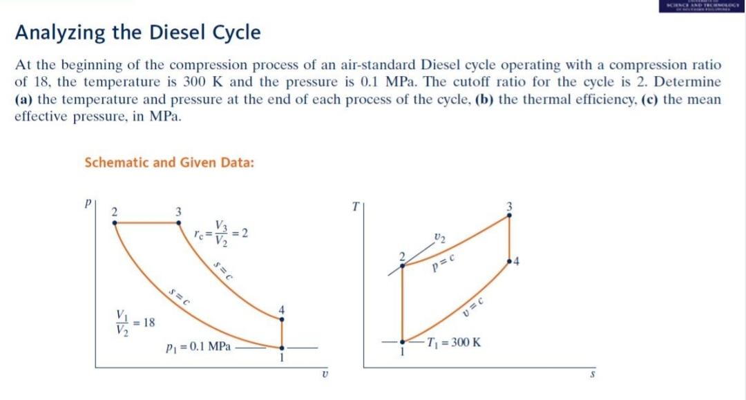 Solved Analyzing the Diesel Cycle At the beginning of the | Chegg.com