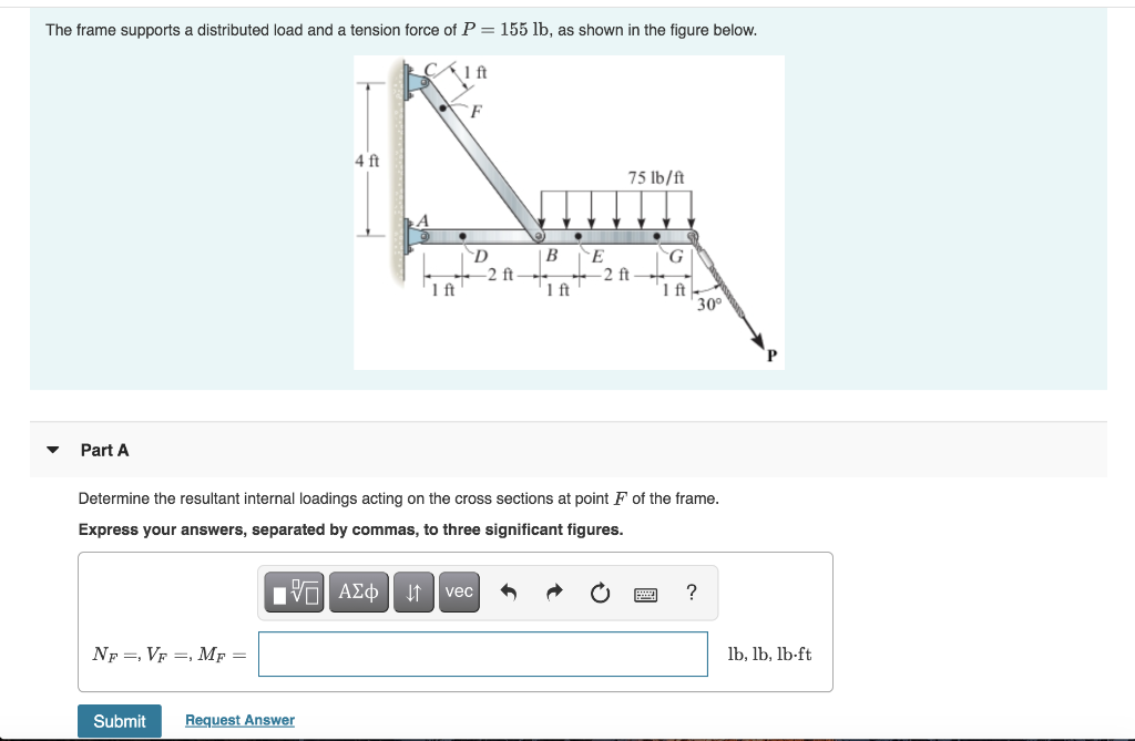 Solved The frame supports a distributed load and a tension | Chegg.com