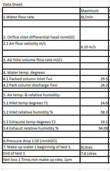 Solved Cooling Tower 3. Technical Data 3.1 Packed column: | Chegg.com