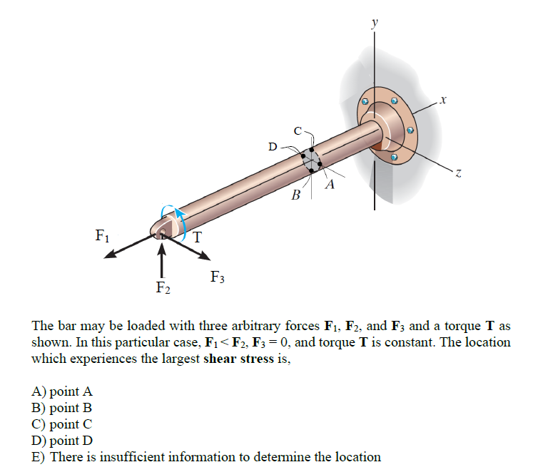 Solved у x D А B F1 T F3 F2 The bar may be loaded with three | Chegg.com