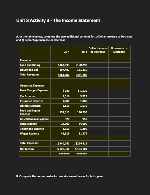 Solved Unit 8 Activity 3 - The Income Statement A. In the | Chegg.com