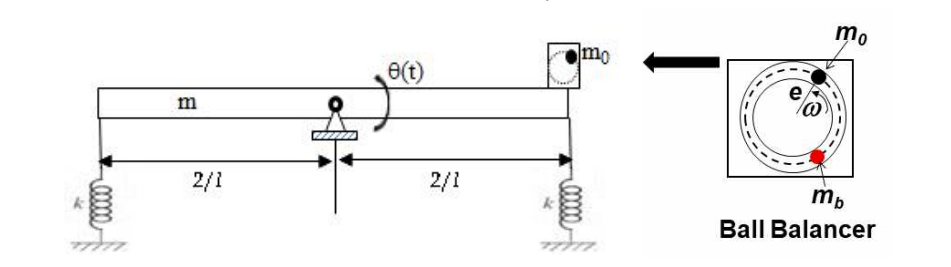 Solved As shown in the figure, the unbalanced mass m0 at one | Chegg.com