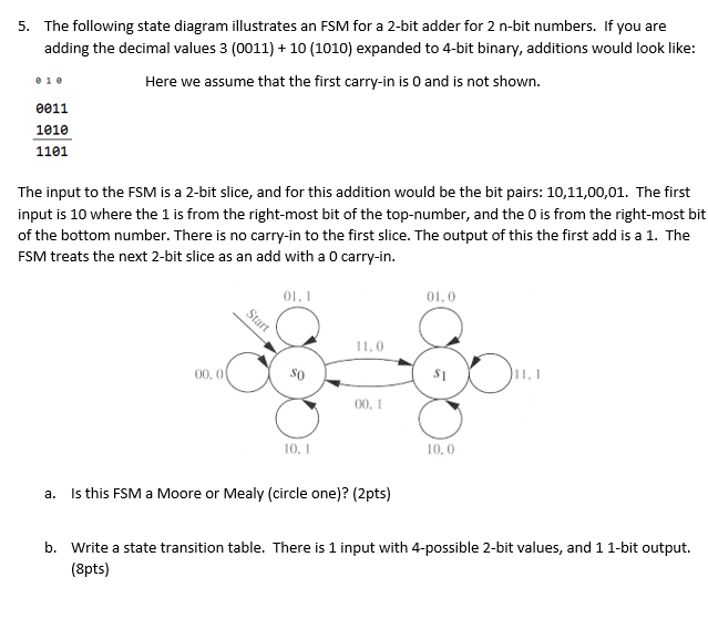 Solved The following state diagram illustrates an FSM for a | Chegg.com