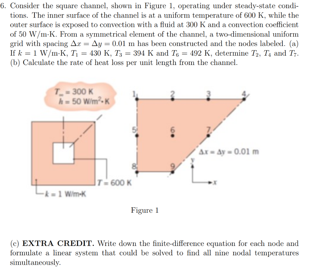 Solved 6. Consider the square channel, shown in Figure 1, | Chegg.com
