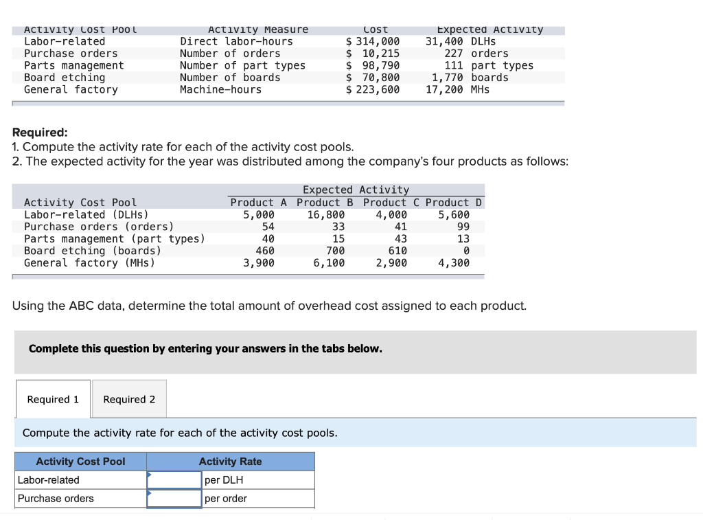 Solved Required 1 Required 2 Compute the activity rate for | Chegg.com