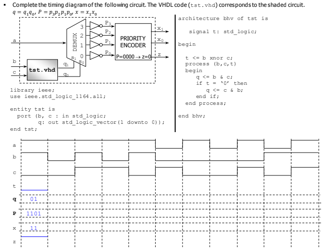 Solved DEMUX Complete the timing diagram of the following | Chegg.com