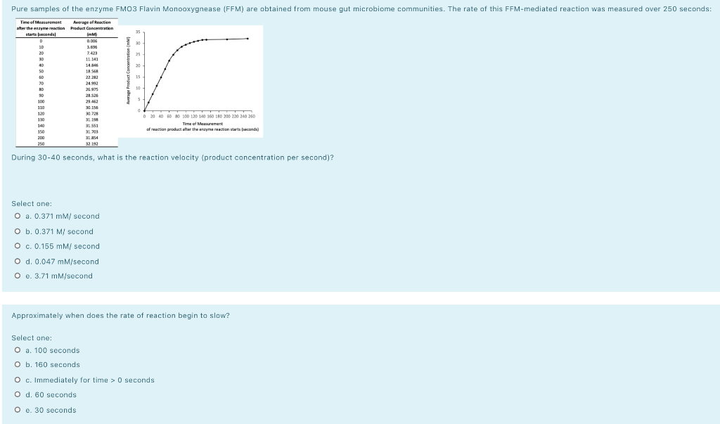 Solved Pure samples of the enzyme FMO3 Flavin Monooxygnease | Chegg.com