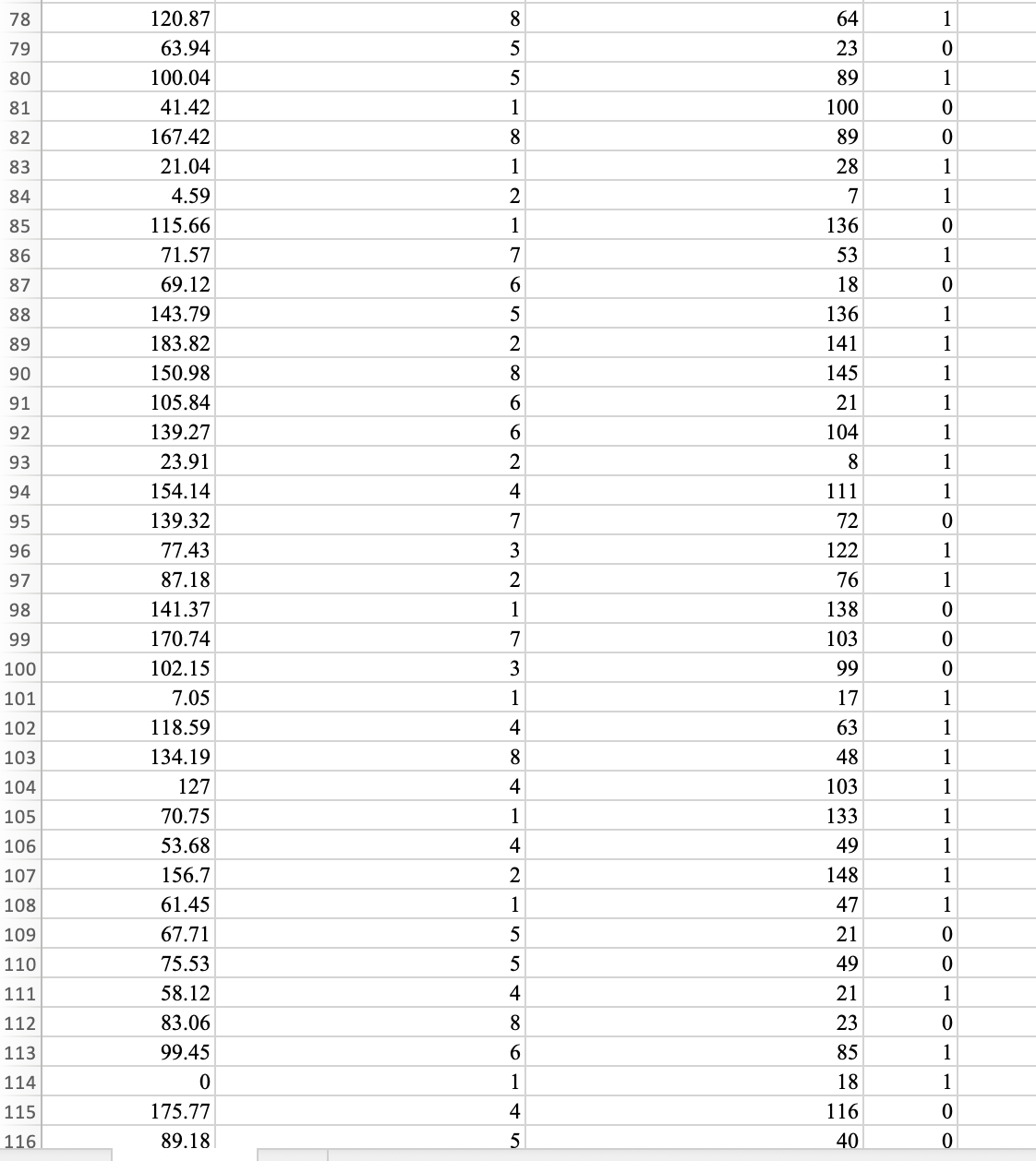 Solved \begin{tabular}{|r|r|r|r|r|} 117 & 84.84 & 1 & 106 & | Chegg.com