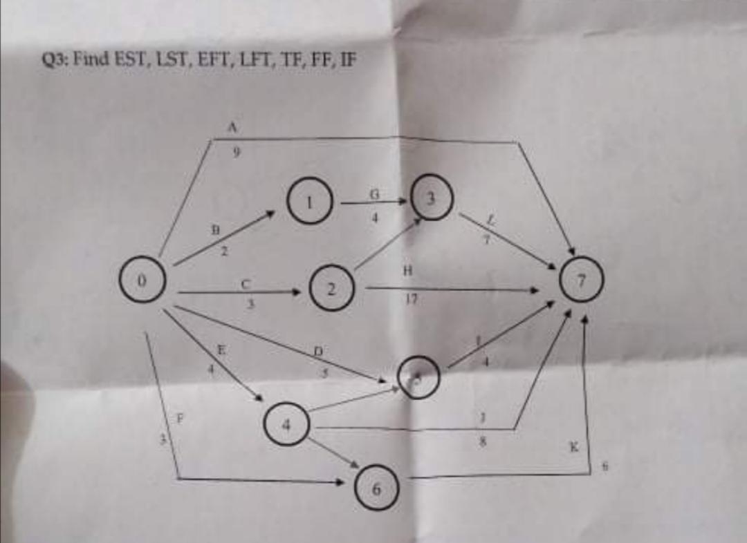 Solved 03: Find EST, LST. EFT, LFT, TE, FF, IF H 17 | Chegg.com