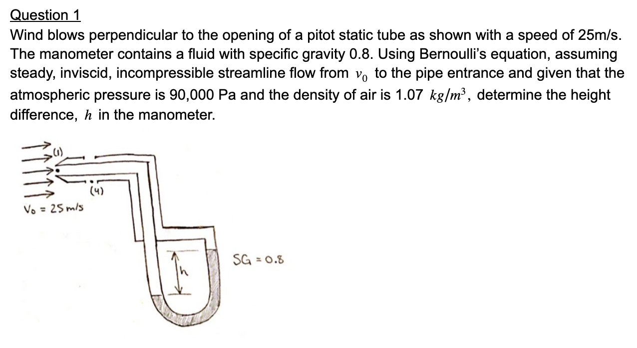 Solved Question 1 Wind blows perpendicular to the opening of | Chegg.com