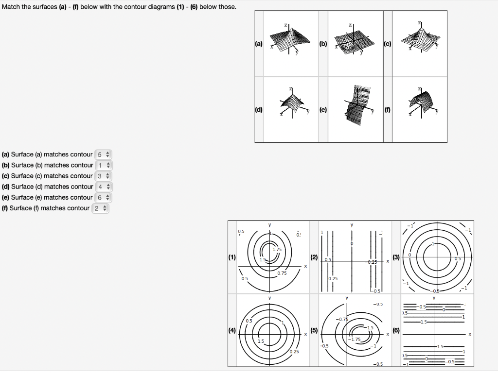 Match the surfaces (a) - (f) below with the contour | Chegg.com