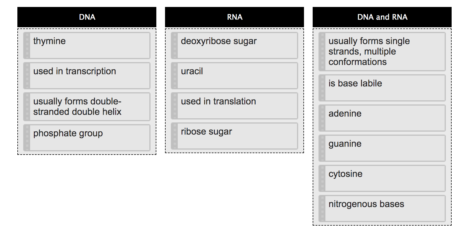 Solved Please Sort the following as belonging to both DNA | Chegg.com