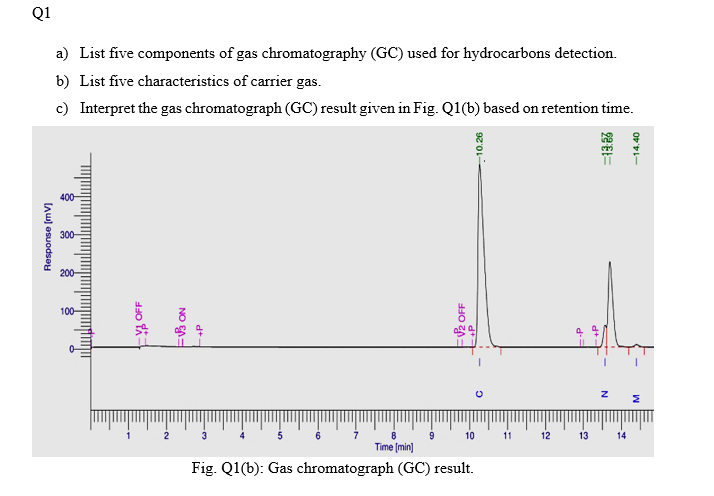 Solved Q1 a) List five components of gas chromatography (GC) | Chegg.com