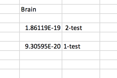 Solved In what follows use any of the following | Chegg.com