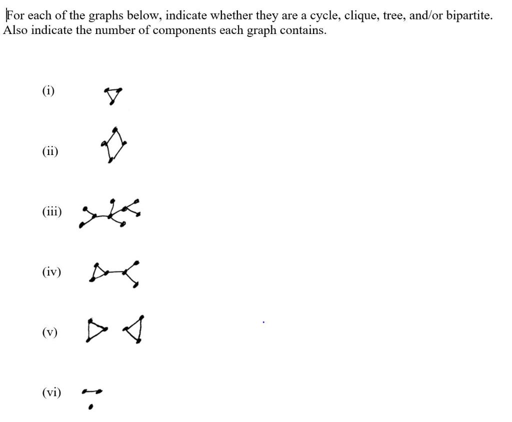 Solved For each of the graphs below, indicate whether they | Chegg.com