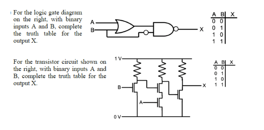 Solved For the logic gate diagram on the right, with binary | Chegg.com