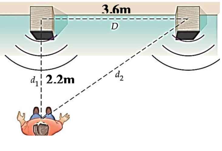 Solved Two speakers produce exactly the same sound waves. | Chegg.com