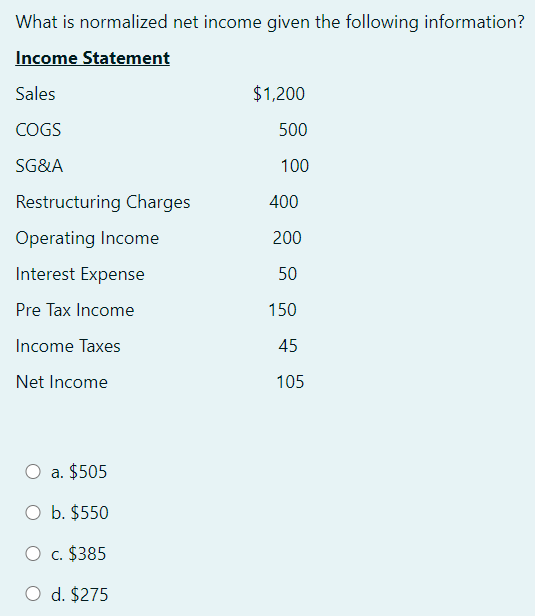 Solved What is normalized net income given the following | Chegg.com