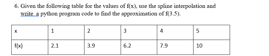 Solved 6. Given the following table for the values of f(x), | Chegg.com