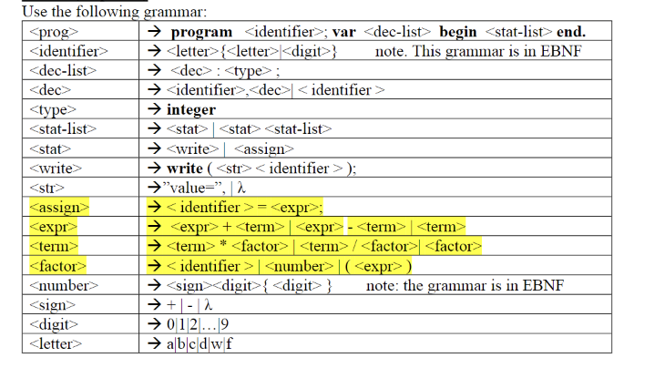 Solved Try to use predictive parsing: In which program, var, | Chegg.com