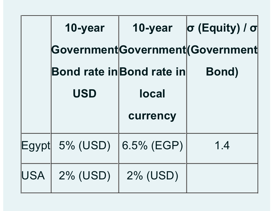 Solved 8. ﻿Estimate the Egyptian country's default spread.9. | Chegg.com