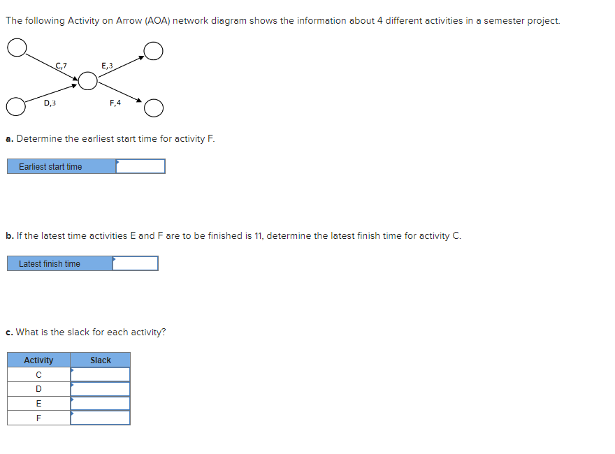 Solved The following Activity on Arrow (AOA) network diagram | Chegg.com