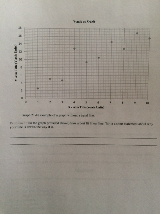 Solved Y-axis vs X-axis 18 16 a 14 S 12 10 10 x - Axis Title | Chegg.com