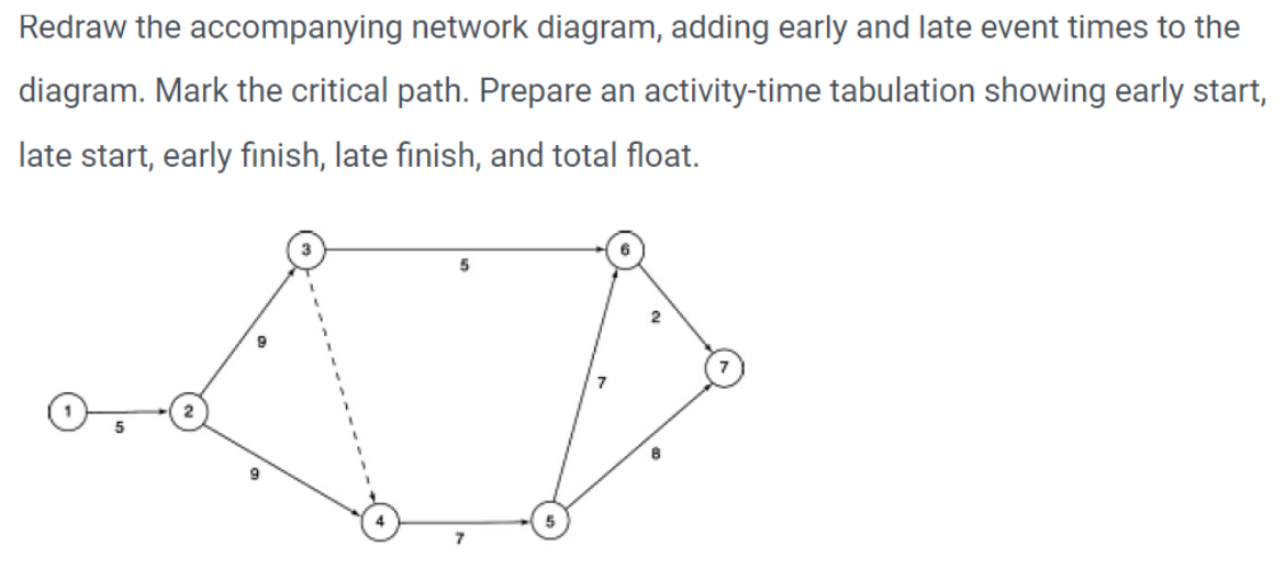 Solved Redraw the accompanying network diagram, adding early | Chegg.com