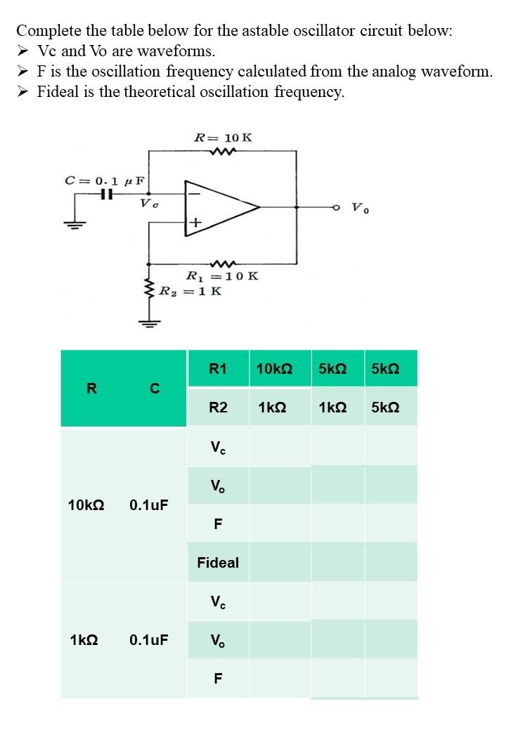 Solved Complete the table below for the astable oscillator | Chegg.com