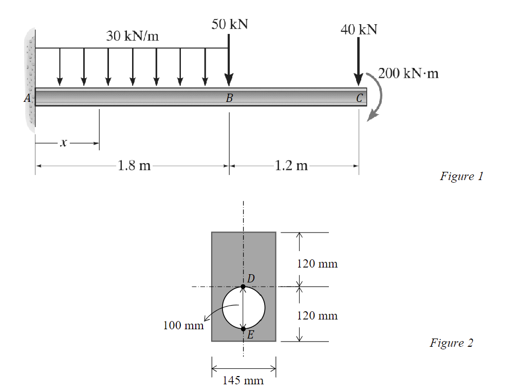 Solved A) Draw the free body diagram of the cantilever beam | Chegg.com