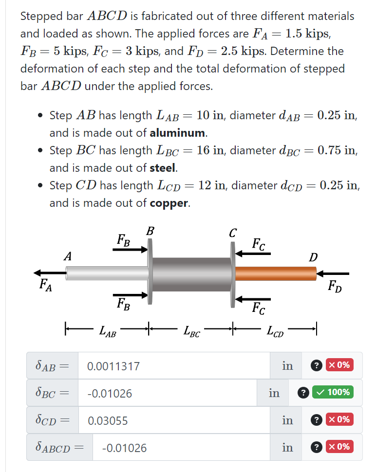 Solved Stepped bar ABCD is fabricated out of three different | Chegg.com