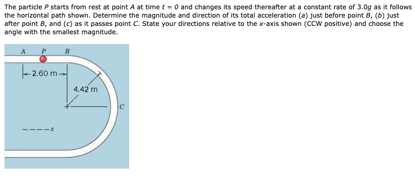 Solved The particle P starts from rest at point A at time t | Chegg.com