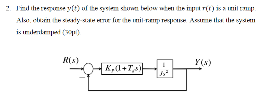 Solved 2. Find the response y(t) of the system shown below | Chegg.com