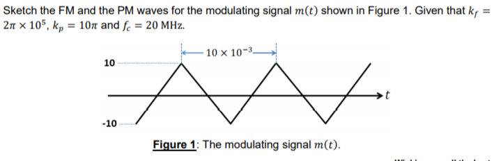 Solved Sketch the FM and the PM waves for the modulating | Chegg.com
