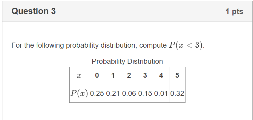 Solved For the following probability distribution, compute | Chegg.com